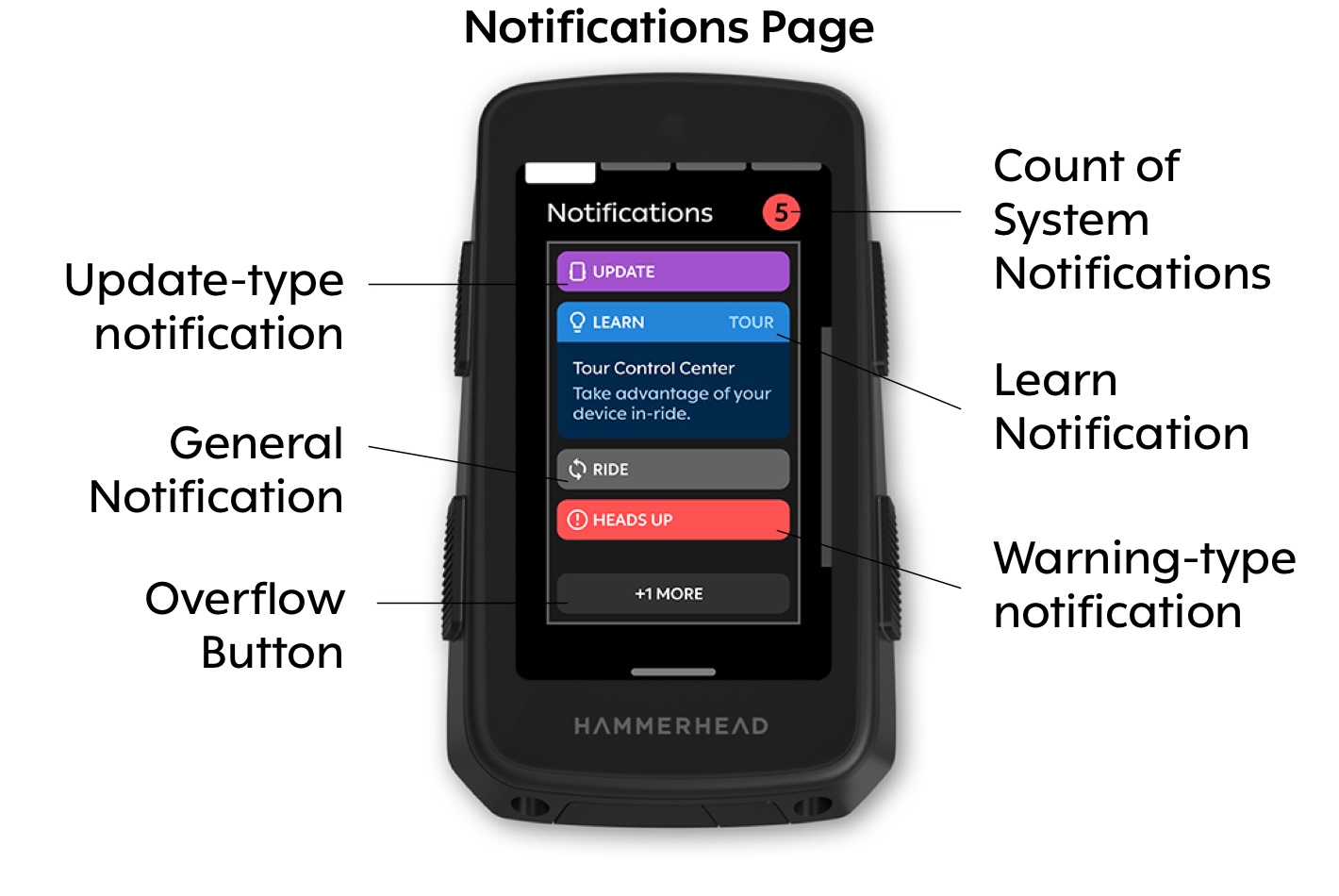 Karoo OS - Control Center – Hammerhead