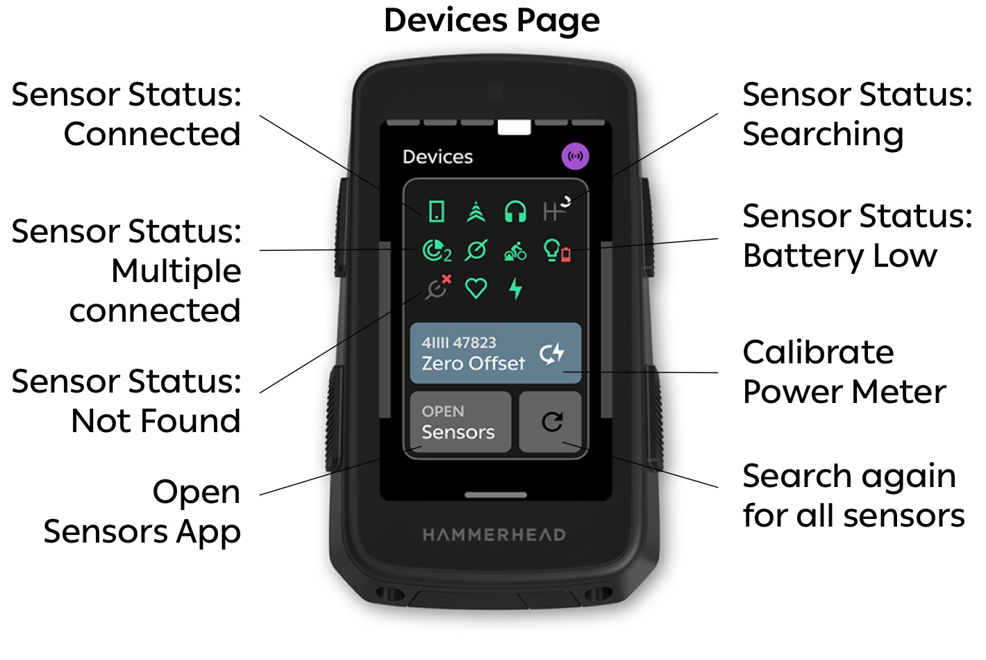 Karoo OS - Control Center – Hammerhead