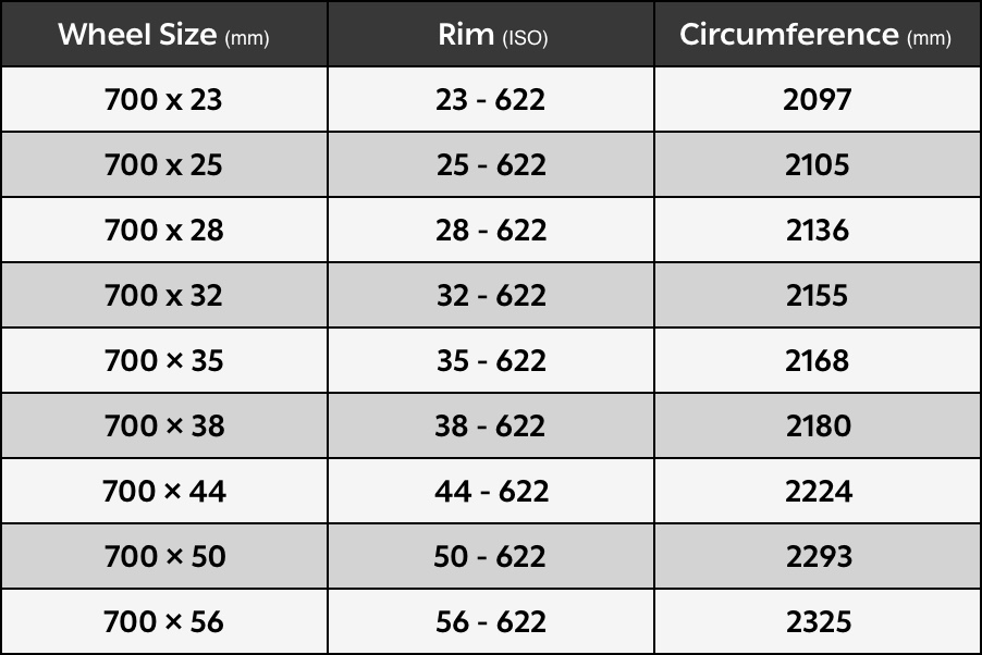Zlo i Obmedzenia Bufet Tire Circumference Calculator Bike N sledn k Zlo i Obmedzenia Bufet Tire Circumference Calculator Bike N sledn k